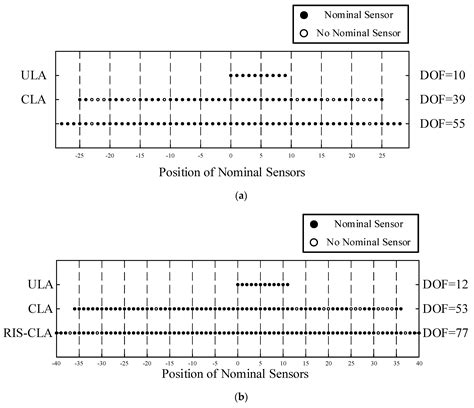 information free full text doa estimation algorithm for reconfigurable intelligent surface