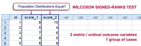Wilcoxon Signed Rank Test Example Christopher Dowd