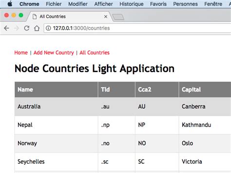 Node Express Mysql Crud Create A Single Page Application With Node