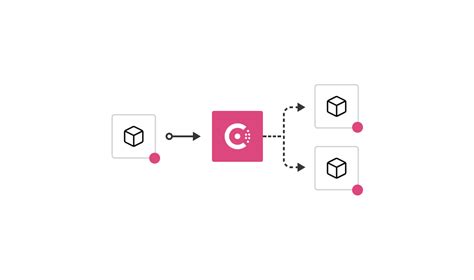 Modern Application Delivery With Hashicorp