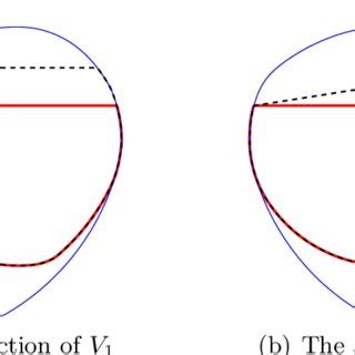 Linear Vector Fields Download Scientific Diagram