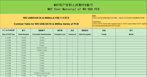 西数维修 mrt数据恢复网