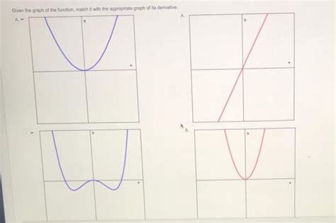 Solved Given The Graph Of The Function Match It With Its Chegg Com