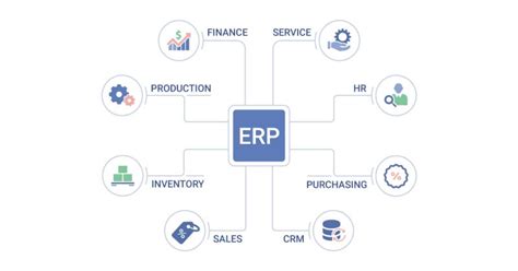 Aurobinda Nayak On Linkedin Beyond Lowering Expenses And Increasing Profit Erp Systems Can