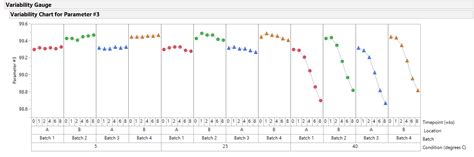 Solved Comparison Of Slopes Cases More Complex Than 11 Comparison