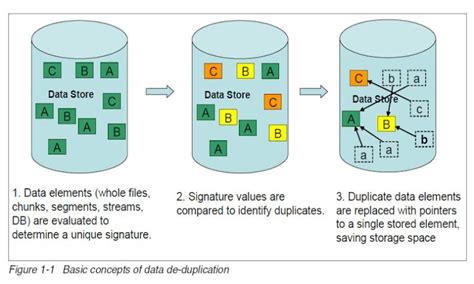 Working Data Deduplication For Windows 11 Kevins Geek Playground