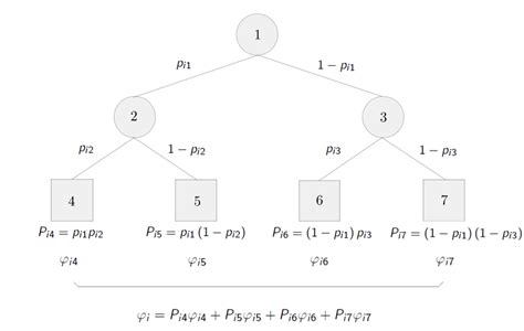 Sparse Optimal Randomized Regression Tree Of Depth D 2 Download