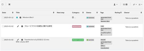 User Guide — Elabftw 532 Documentation