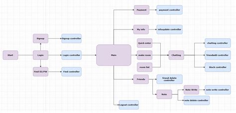 Github Jihy Jsp Project