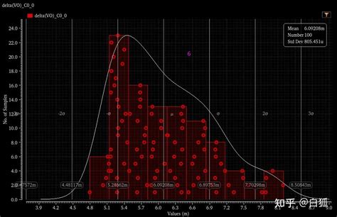 蒙特卡洛（monte Carlo）仿真方法 知乎