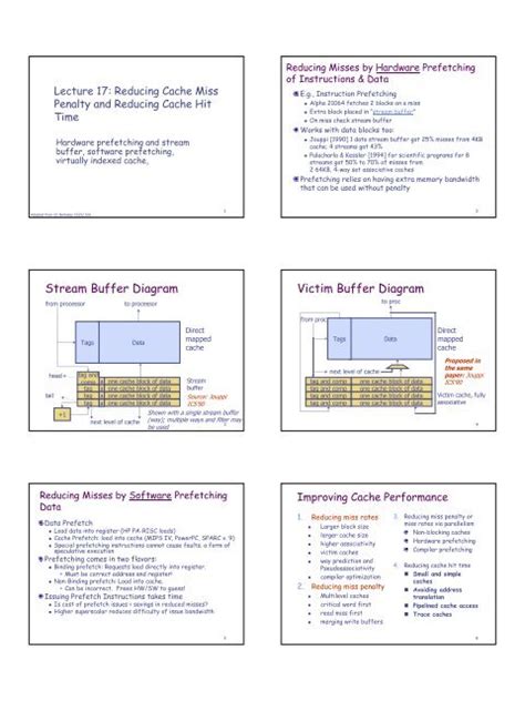 stream buffer diagram victim buffer diagram