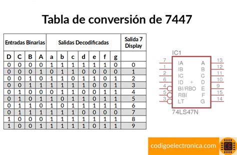 Código Bcd A Decimal