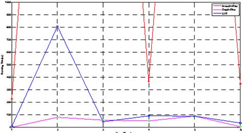 Figure 3 From Entropy Based Attribute Reduction Approach For Incomplete