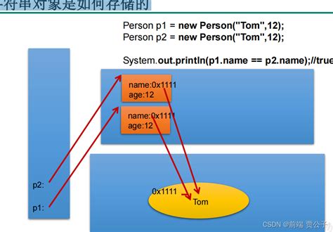 Java的常用类 Stringjava常用类string Csdn博客