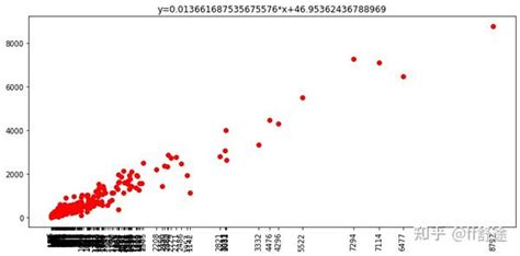 Python线性回归 知乎