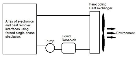 Schematics Of The Thermal Control System Arrangement Download