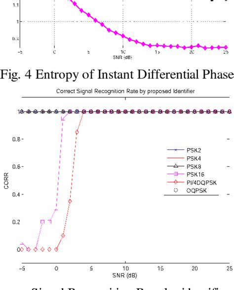 Figure 4 From An Effective Algorithm For Blind Modulation Recognition