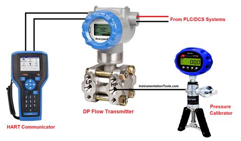 How To Create Calibration Records Instrumentation And Control