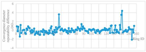 Remote Sensing Free Full Text Tunnel Monitoring And Measuring System Using Mobile Laser