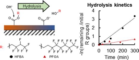 Chemical Weathering Hydrolysis Diagram