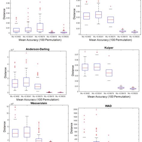 Scatter Plot Of Xor Spiral And Circle Benchmarks Download Scientific