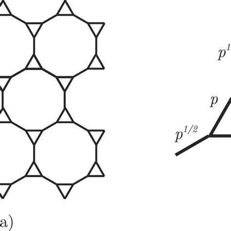 A The 3 12² Lattice B The Triangular Cell For This Problem Download Scientific Diagram