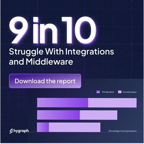 Hygraph On Linkedin Contentmanagement Headlesscms Api Hygraph Graphql Contentfederation