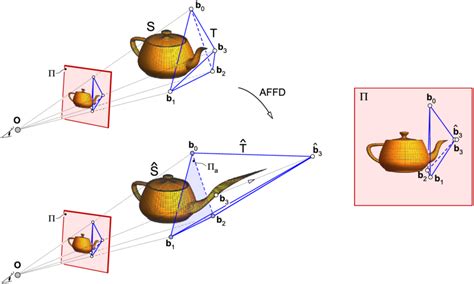 Rational linear AFFD of the Utah teapot composed of bicubic Bézier Download Scientific Diagram