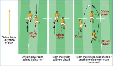 Rugby League International Rules At David Sells Blog