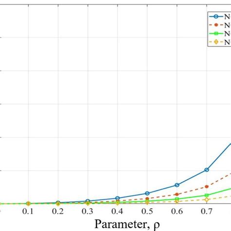 The Estimation Of The Mathematical Expectation Of The Reduced Error