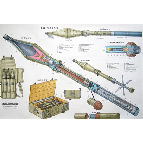 Rpg 7 Rocket Training Poster Russian Text Inert Products Llc