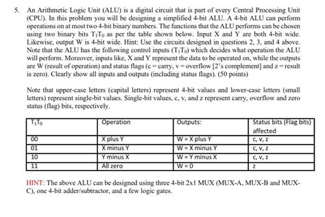 Solved An Arithmetic Logic Unit ALU Is A Digital Chegg