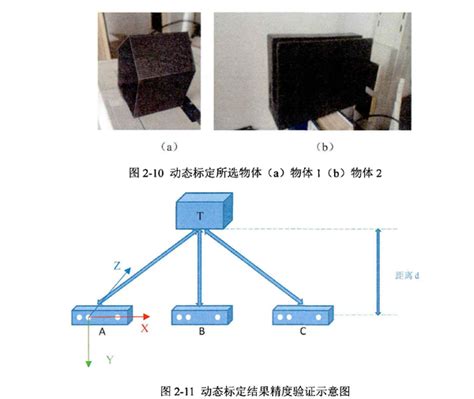基于结构光三维测量的医用机器人影像导航技术研究 知乎
