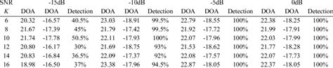 Simulation Results Of Msb Caati At Different Sub Array Number