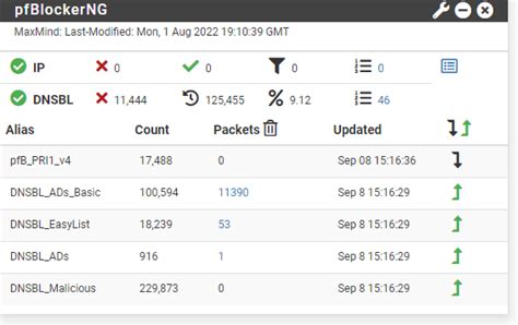 Pfblockerng Firewall Pfb Pri1 Lan Rule Keeps Getting Removed Netgate