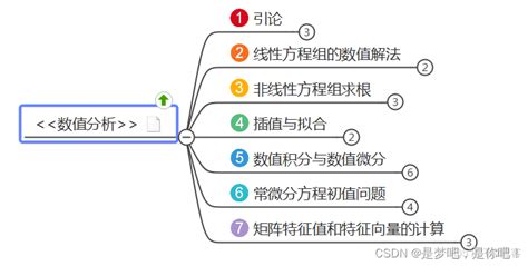 数值分析完整思维导图51cto博客数值分析思维导图