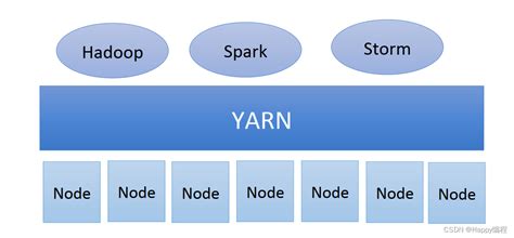 大数据 yarn的工作原理 yarn工作原理 csdn博客