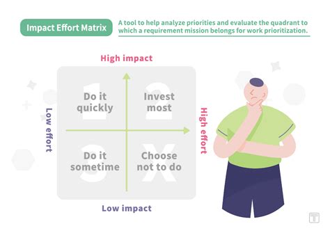 【impact Effort Matrix】a Tool To Help Analyze Priorities And Evaluate The Quadrant To Which A 【impact Effort Matrix】a Tool To Help Analyze Priorities And Evaluate The Quadrant To Which A