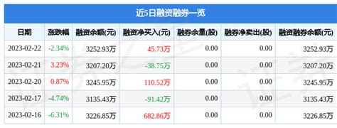 盛帮股份（301233）2月22日主力资金净卖出99388万元股票频道证券之星