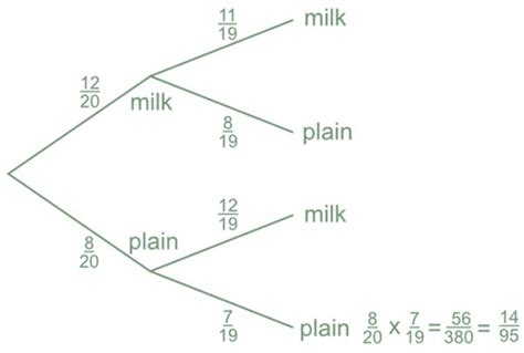 Tree Diagram Probability Calculator