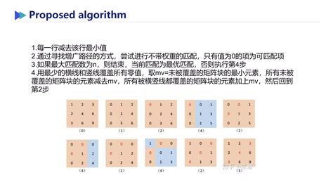 End To End Object Detection With Transformers Pptx