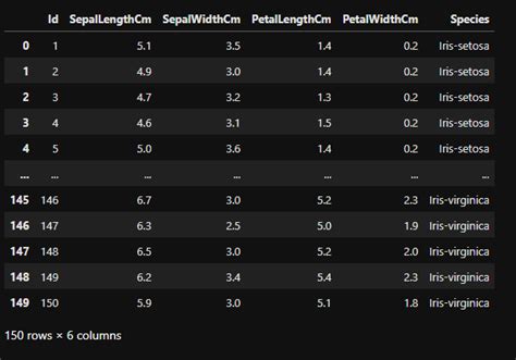 Github Manjari 99 Mlp Perceptron To Implement The Internal Workings Of Perceptron And Testing