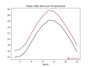 Hello MatplotlibMatplotlib 入門詳細介紹及基礎圖形教學 SimpleLearn