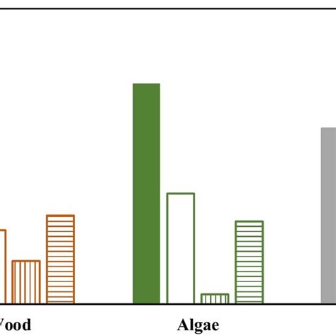 The Procedure Of The Htl Process Download Scientific Diagram