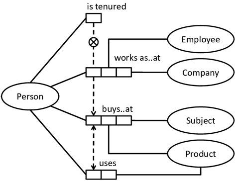 10 Example For Set Constraints Of Ormniam Download Scientific Diagram 10 Example For Set Constraints Of Ormniam Download Scientific Diagram