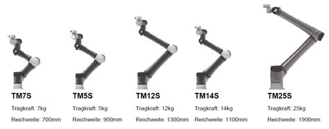 Techman Ai Cobot Serie Aus Dem Gelutecshop