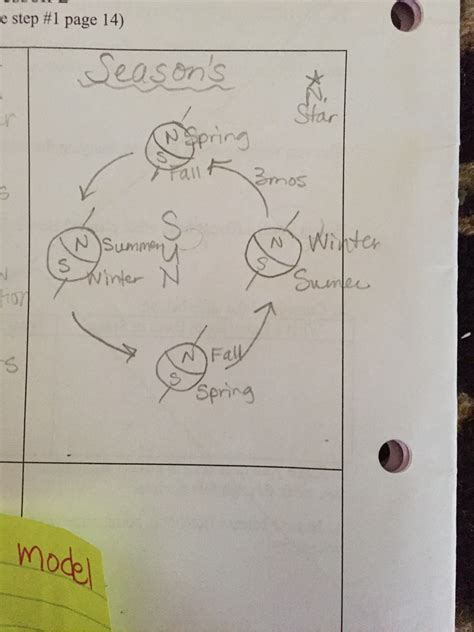 8th Grade Sciencemath Olsen Daily Lessonshomework Math