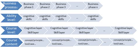 Curriculum System Framework Design Ideas It Can Be Seen From The Figure