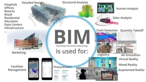 Bim Construction Software Tools