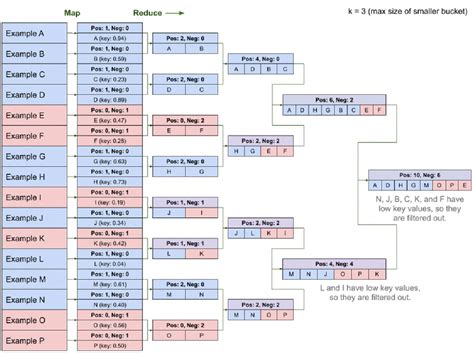 Figure 1 From Distributed Multi Bucket Sampling Semantic Scholar